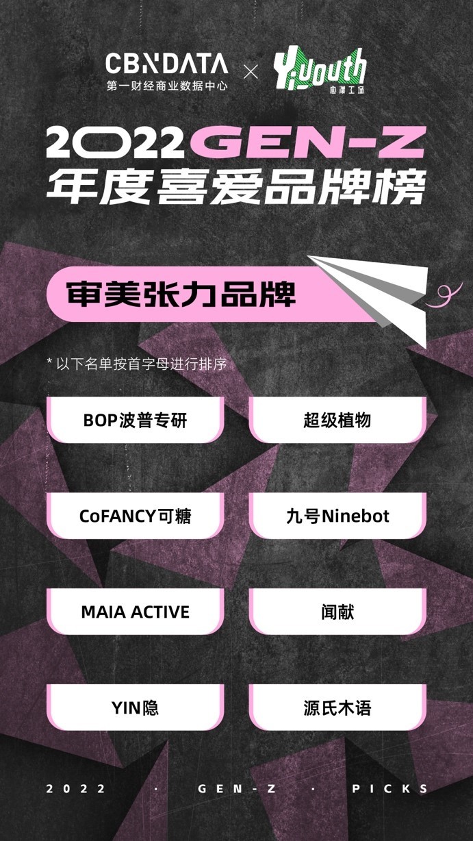 CBNData X Yiyouth「2022 GEN-Z年度喜爱品牌榜」重磅发布，40家品牌入选！|界面新闻