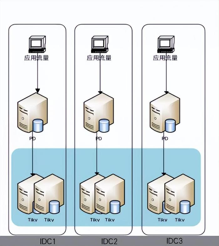携程 x TiDB | 应对全球业务海量数据增长，一栈式 HTAP 实现架构革新|界面新闻