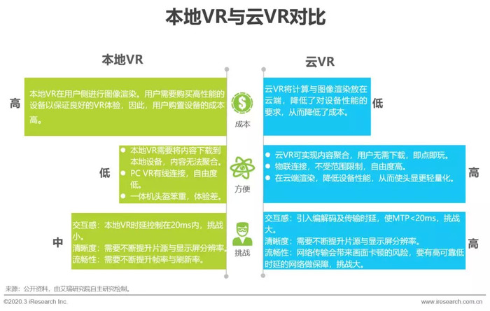 5G助力云VR发展，加速VR普及|界面新闻 · JMedia