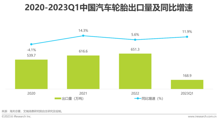 2023年中国汽车出海研究报告 界面新闻 · Jmedia