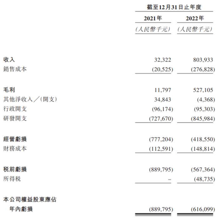 IDG坐镇，他72岁拿下第三个IPO：科伦博泰|界面新闻 · JMedia