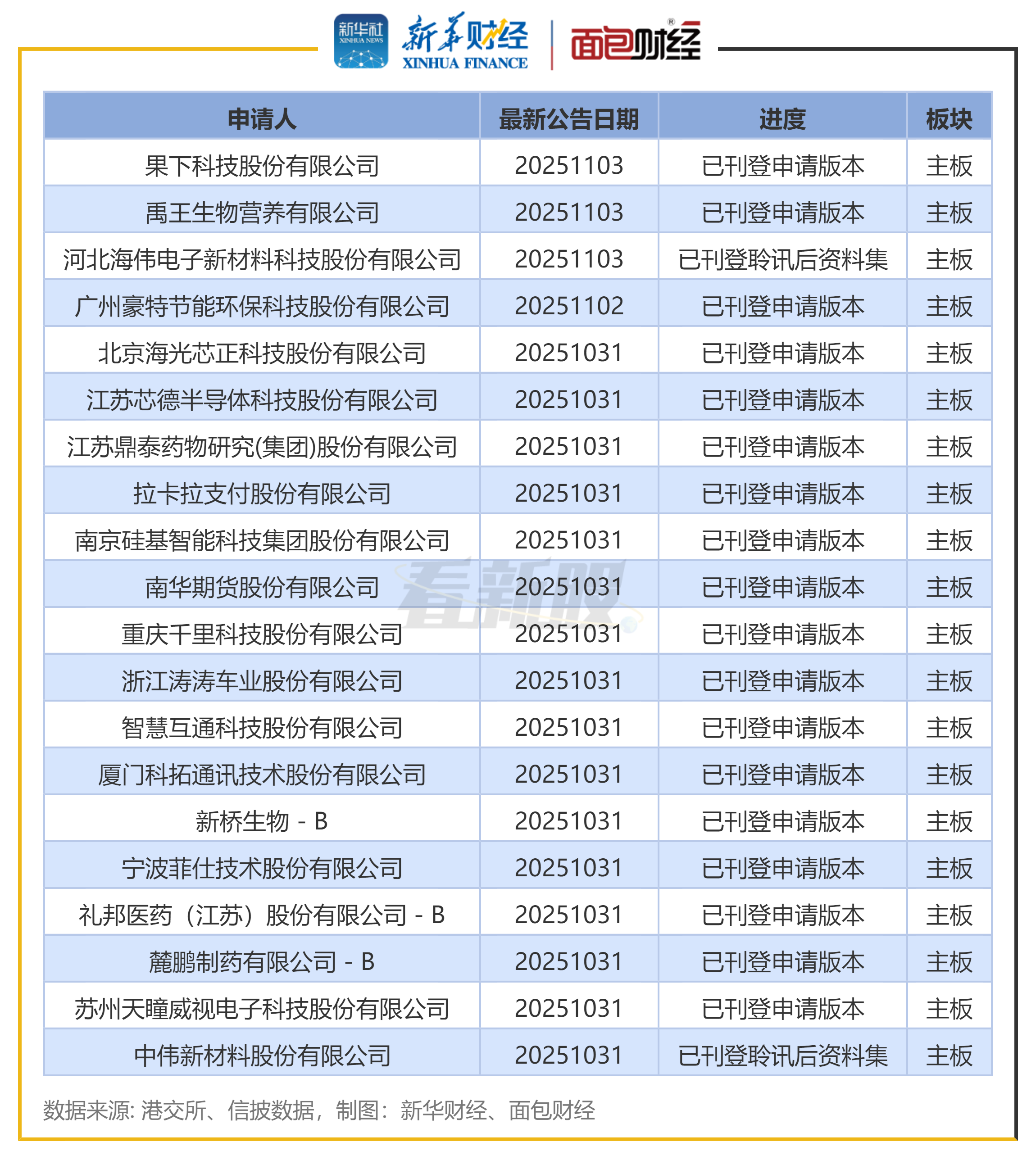 港股IPO月度透视：10月IPO募资超277亿港元 三一重工、剑桥科技募资额居前|界面新闻 · JMedia